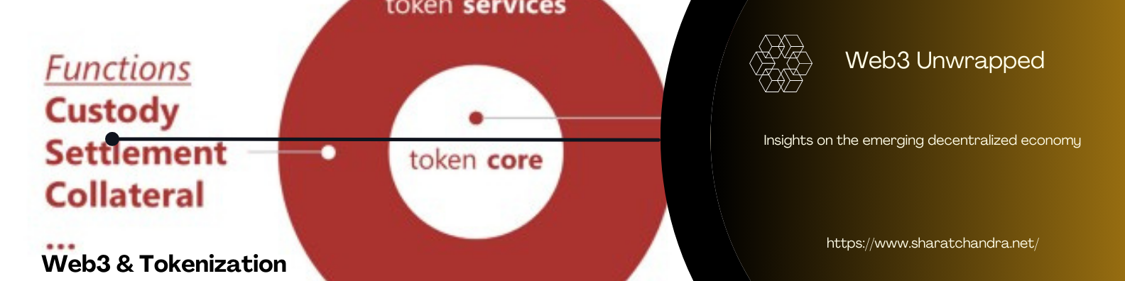 Web3 & Tokenization Web3 & Tokenization