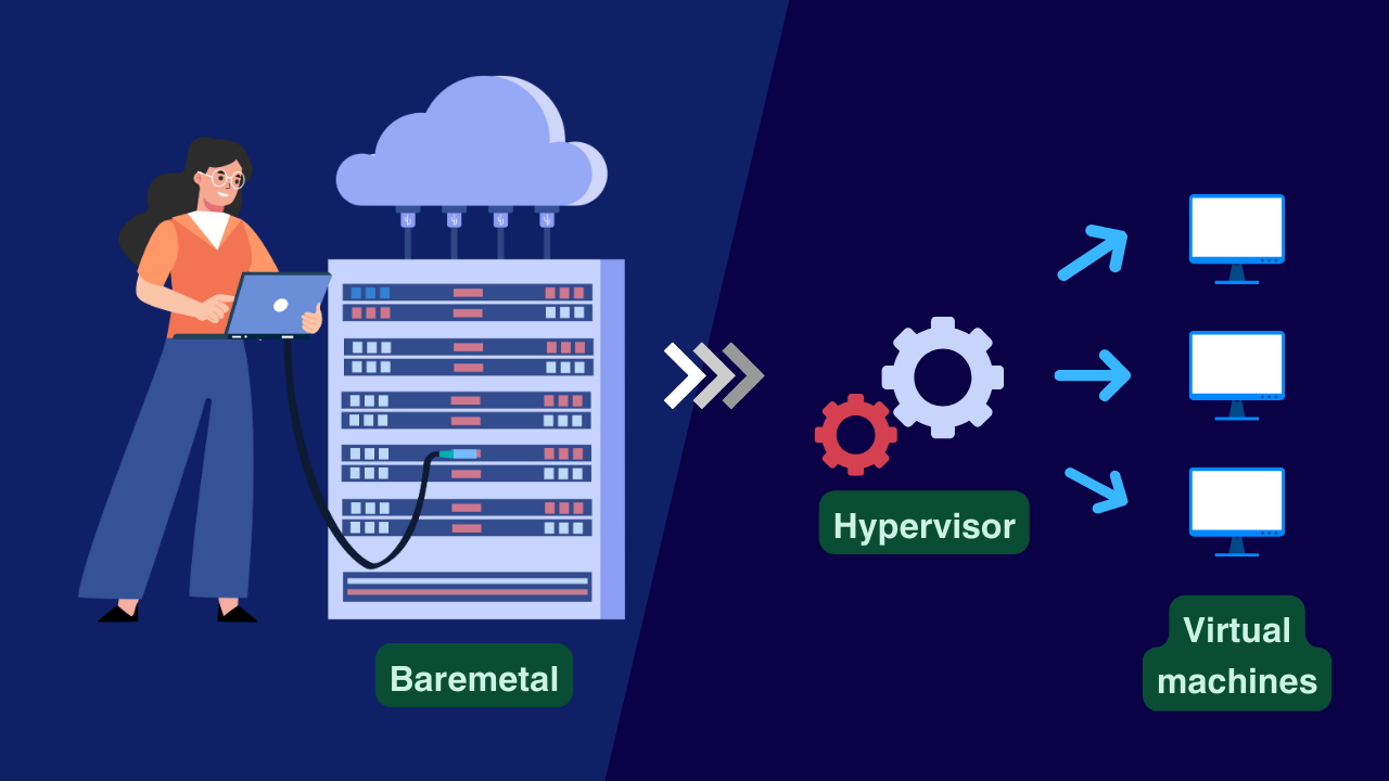 Hypervisors: The Cloud Backend Hypervisors: The Cloud Backend