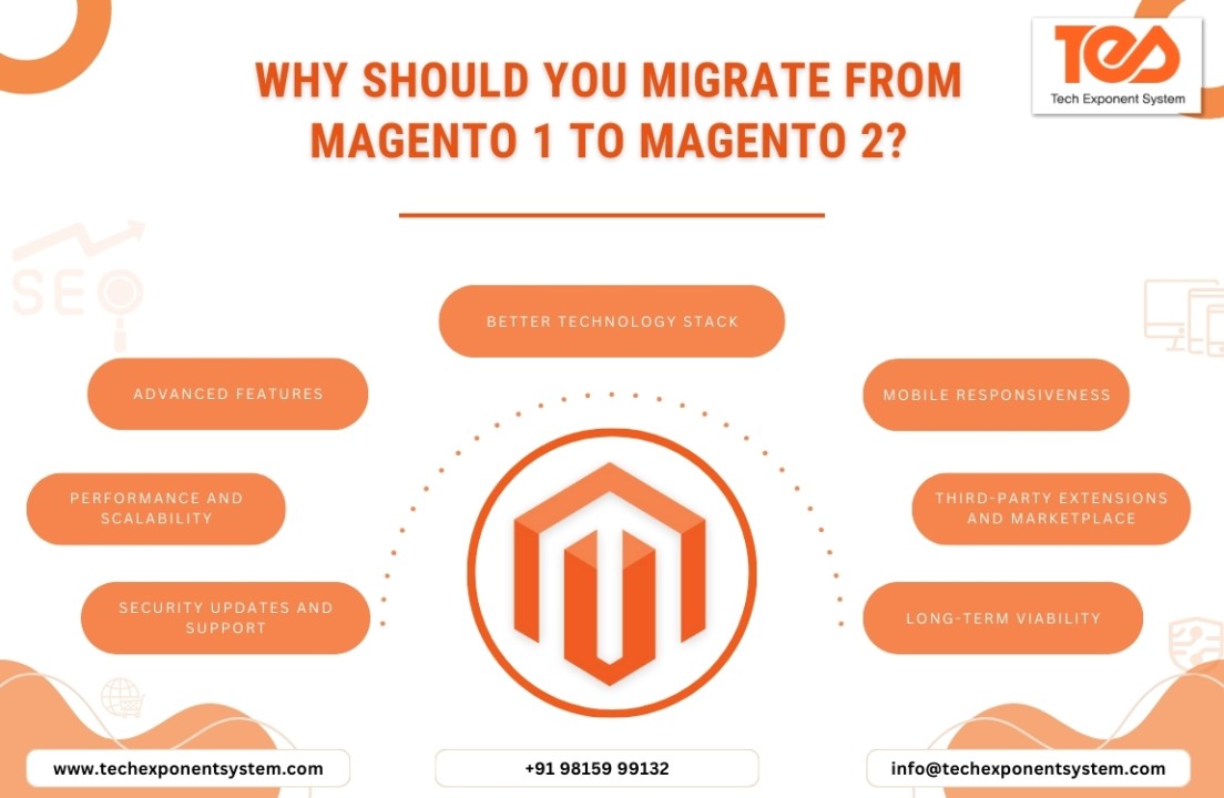 Why Migrating from Magento 1 to Magento 2 is Not Just a Choice, but a ... Why Migrating from Magento 1 to Magento 2 is Not Just a Choice, but a ...