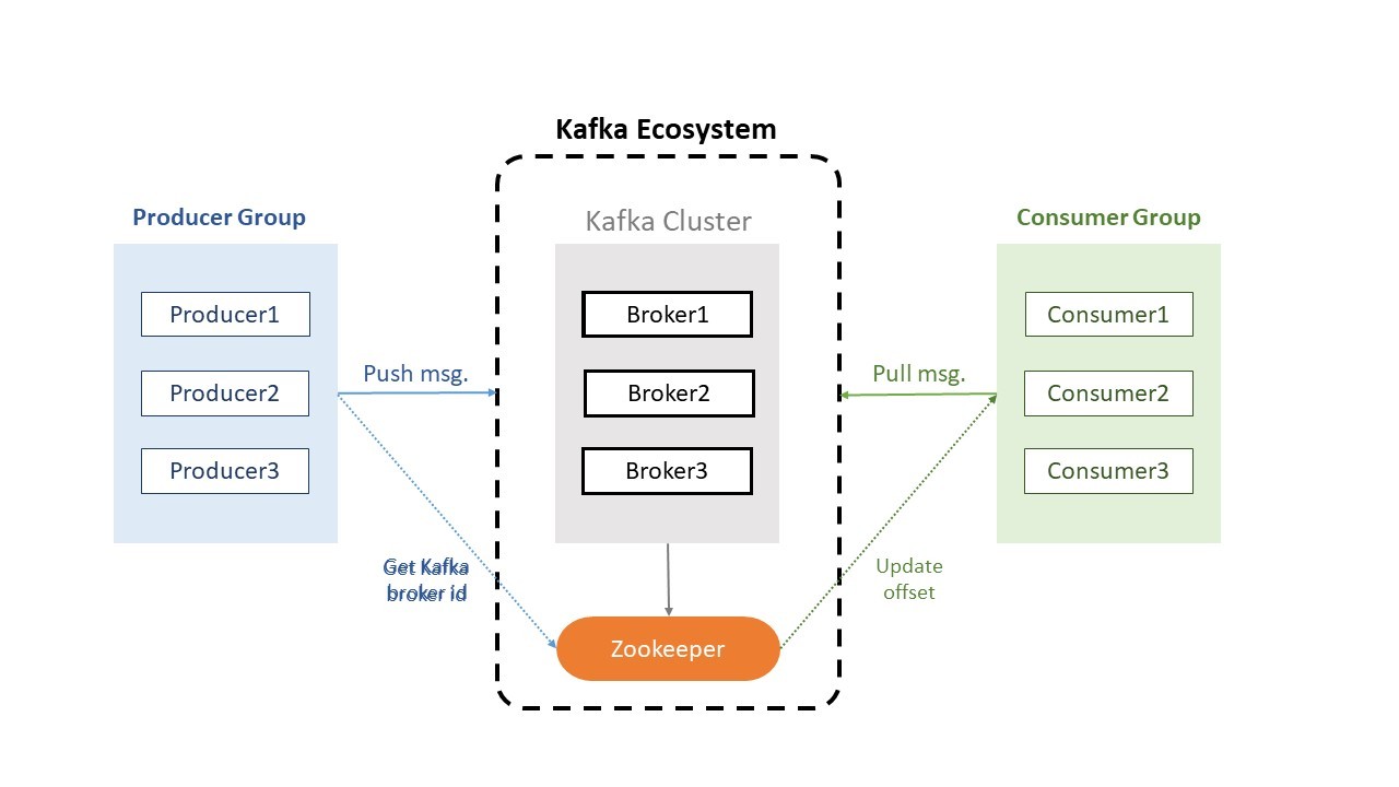 Kafka Simplified: Introduction to Apache Kafka Kafka Simplified: Introduction to Apache Kafka