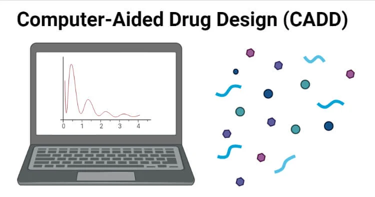 Computer-Aided Drug Design and Discovery Computer-Aided Drug Design and Discovery