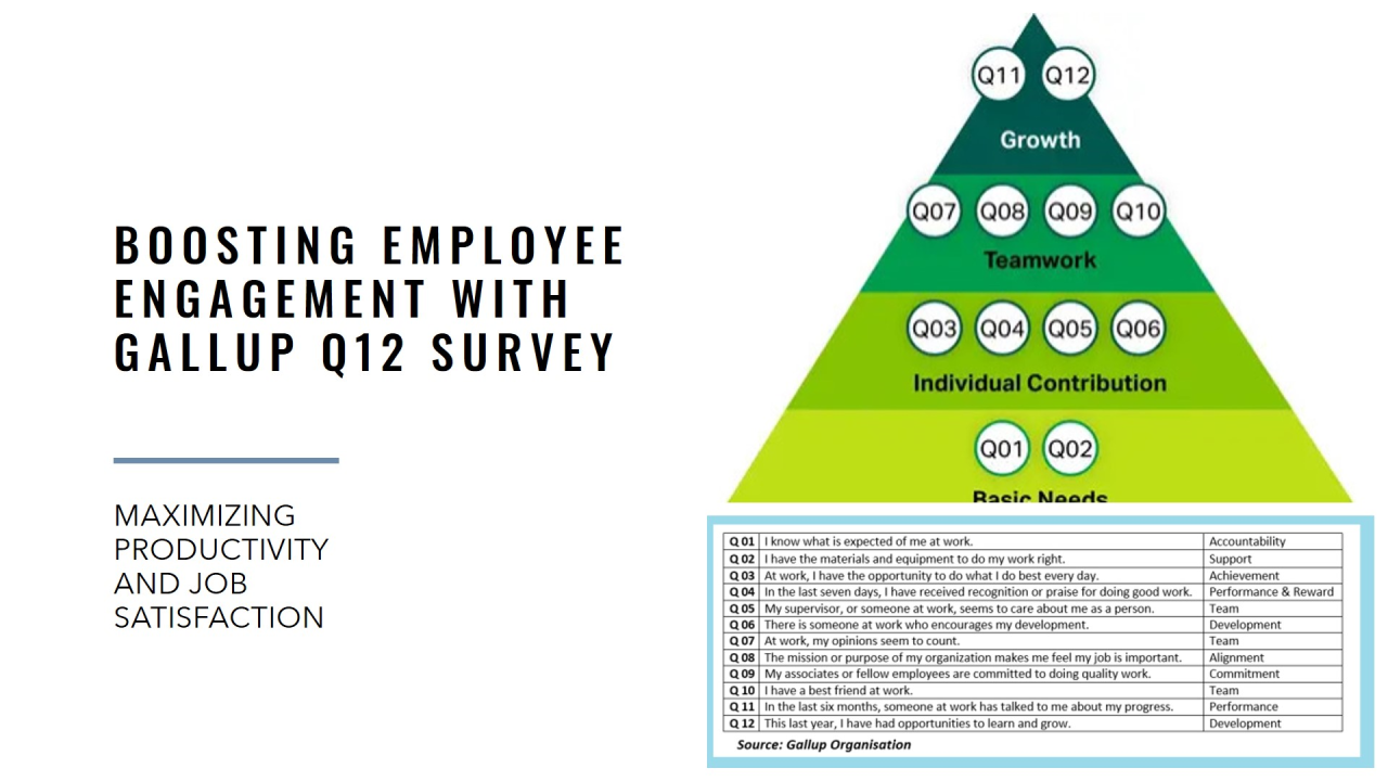 ENHANCING EMPLOYEE ENGAGEMENT THROUGH GALLUP Q12 SURVEY ENHANCING EMPLOYEE ENGAGEMENT THROUGH GALLUP Q12 SURVEY