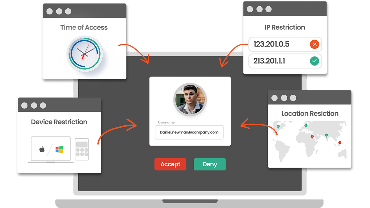 Risk-based Authentication, Maximum Security Risk-based Authentication, Maximum Security
