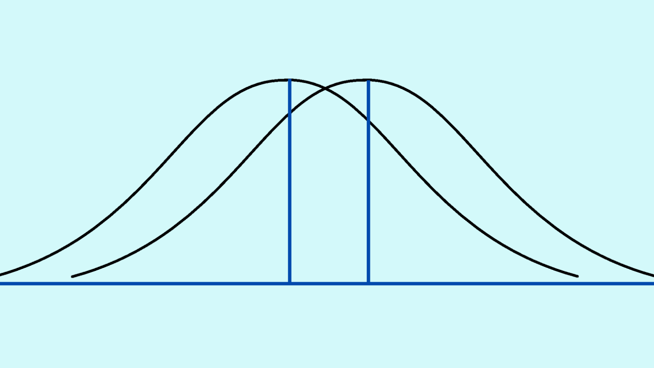 Choosing and Using Effect Size Statistics Choosing and Using Effect Size Statistics