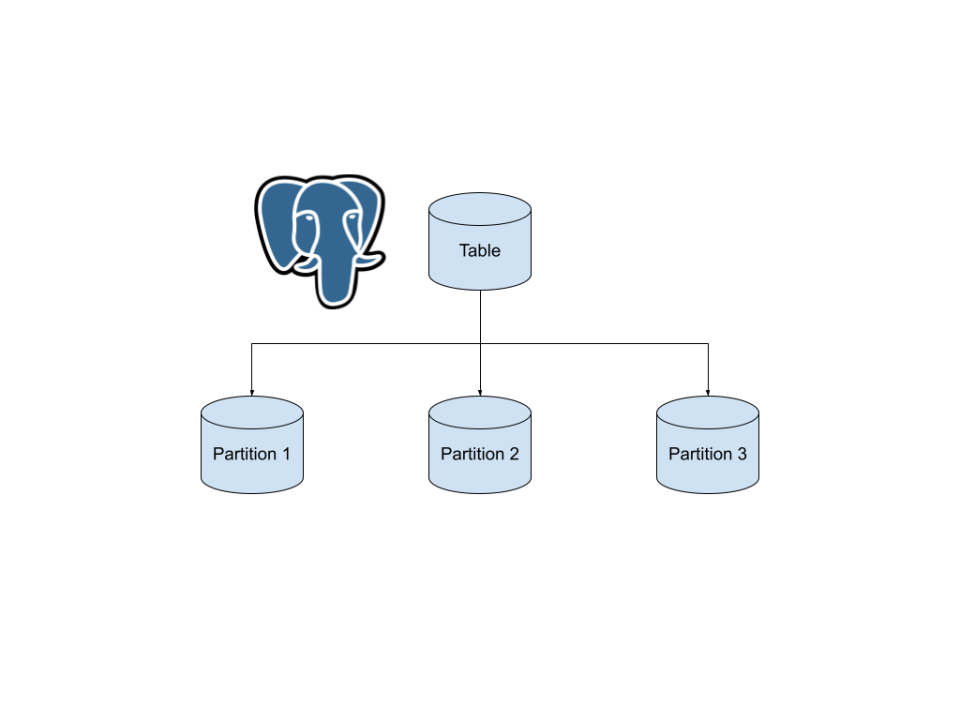Table Partitioning in PostgreSQL Table Partitioning in PostgreSQL