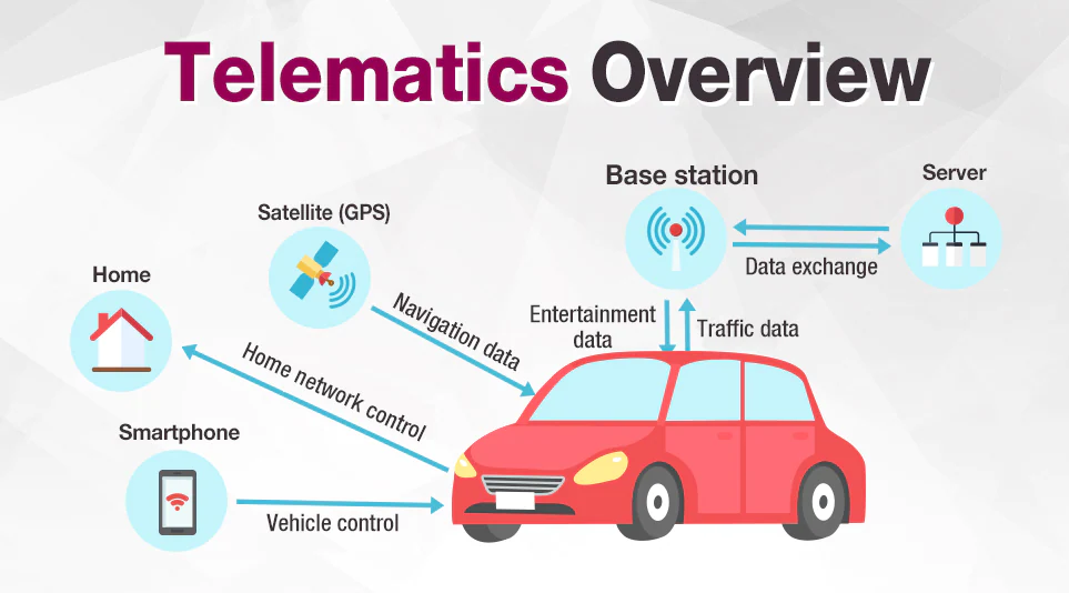 TELEMATICS TELEMATICS