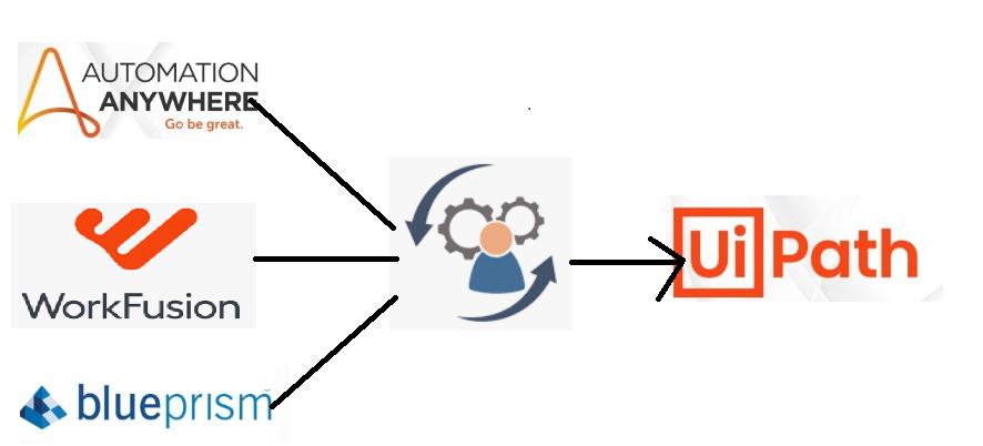Navigating UiPath Migration Options Navigating UiPath Migration Options