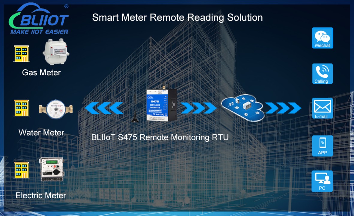 BLIIoT Smart Meter Remote Reading Solution BLIIoT Smart Meter Remote Reading Solution