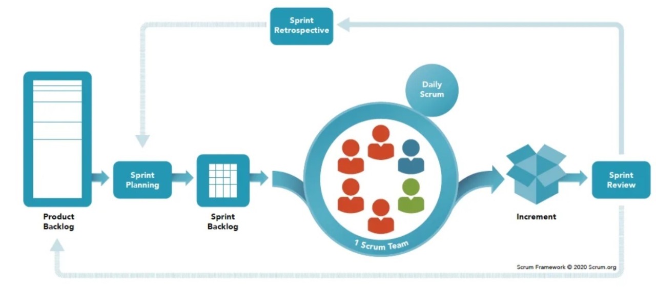 Peran Scrum dalam Quality Assurance Peran Scrum dalam Quality Assurance