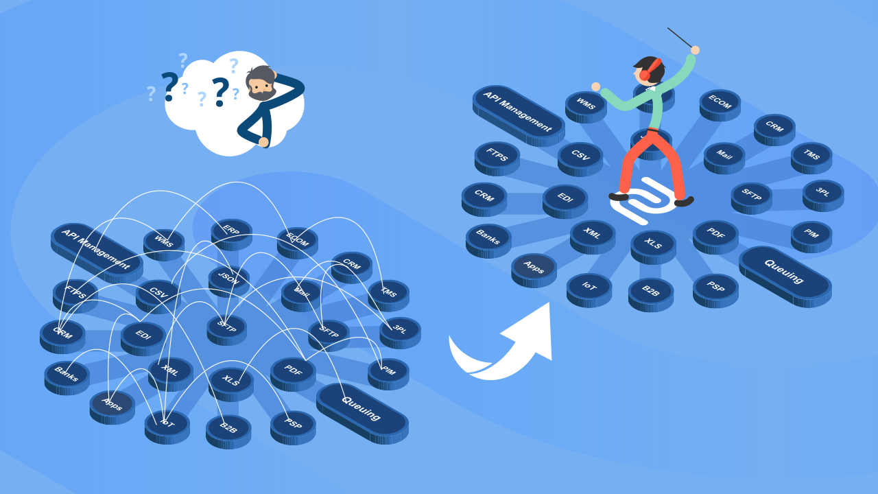 3 Reasons why Point-to-Point integrations fail 3 Reasons why Point-to-Point integrations fail