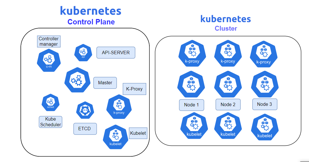 Kubernetes Introduction & Architecture Kubernetes Introduction & Architecture