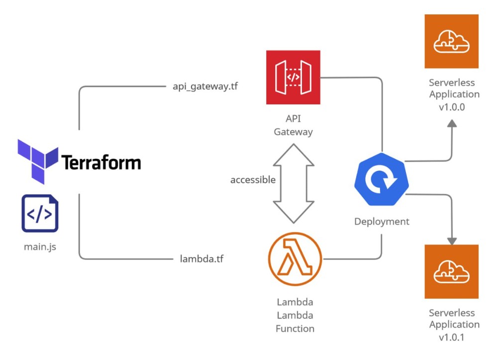 AWS SERVERLESS PROJECT TO CONVERT CURRENCY USING AWS LAMBDA WITH API ... AWS SERVERLESS PROJECT TO CONVERT CURRENCY USING AWS LAMBDA WITH API ...