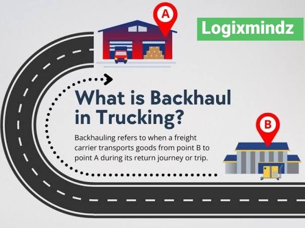 Navigating the Costly Waters of Inefficient Return Hauls in Logistics Navigating the Costly Waters of Inefficient Return Hauls in Logistics