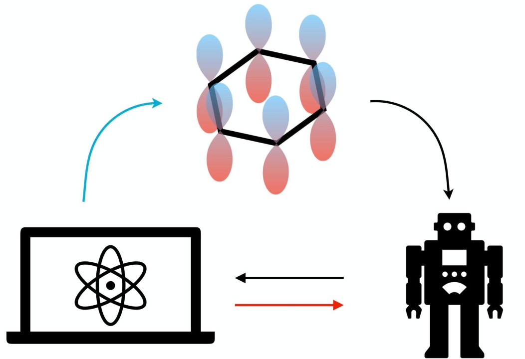 Applications of Quantum Computing in ML: Applications of Quantum Computing in ML: