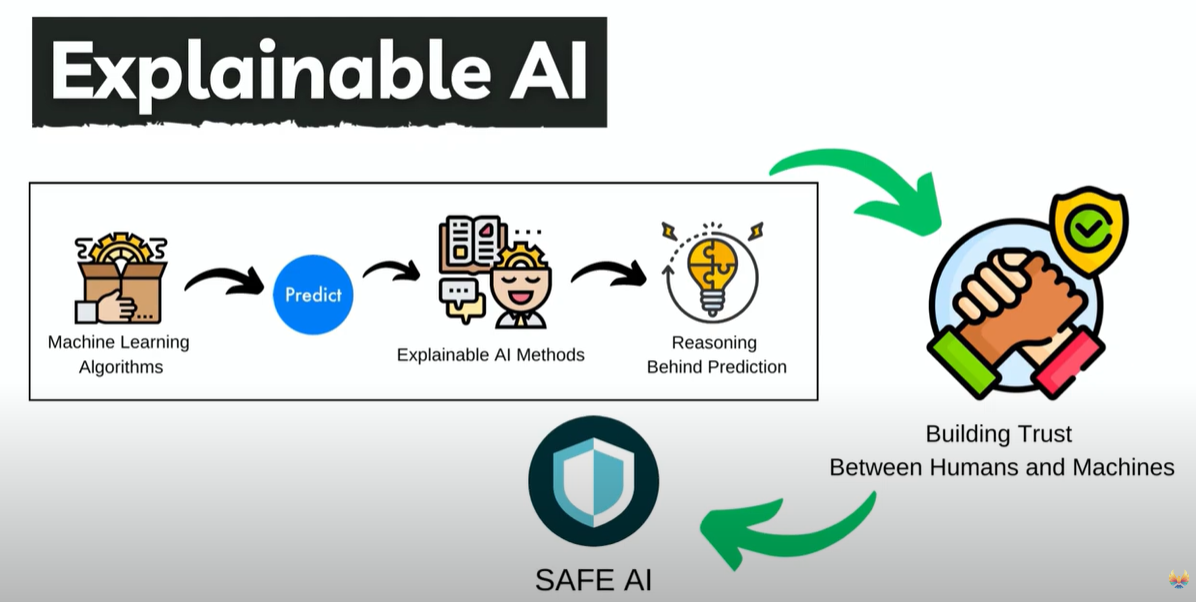 XAI: Because Even AI Needs to Explain Itself XAI: Because Even AI Needs to Explain Itself