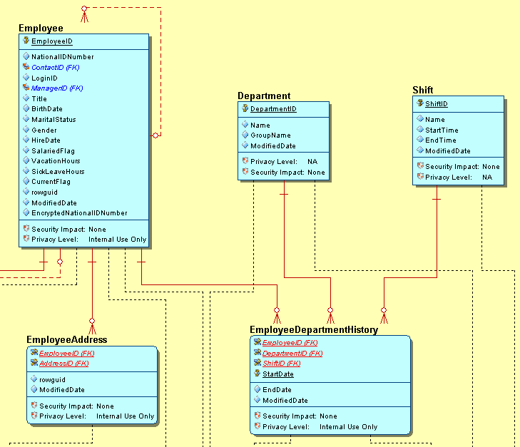 🔗 Harnessing the Power of Cloud Data Modeling with IDERA ER/Studio Data ... 🔗 Harnessing the Power of Cloud Data Modeling with IDERA ER/Studio Data ...