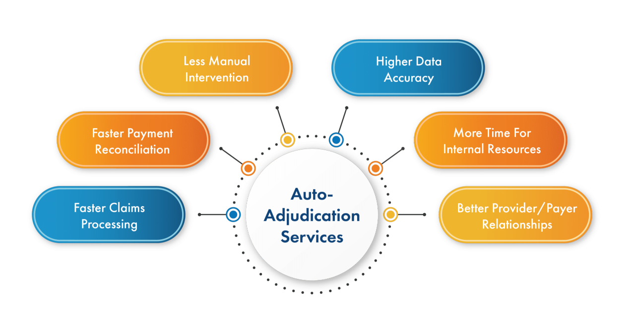 Revolutionizing Health Claim Processing in APAC Revolutionizing Health Claim Processing in APAC