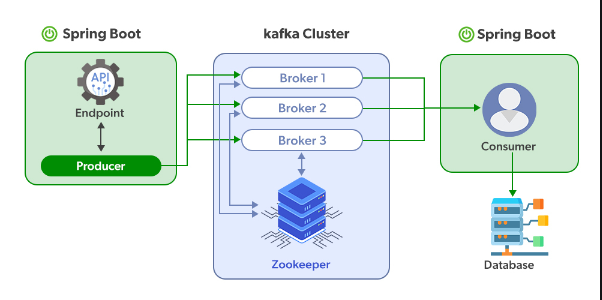 Unlocking the Power of Event Streaming with Apache Kafka Unlocking the Power of Event Streaming with Apache Kafka