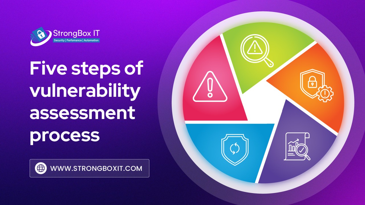 Steps Involved In Vulnerability Assessment Process Steps Involved In Vulnerability Assessment Process