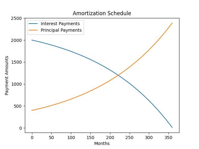 some basic python code samples (1) some basic python code samples (1)