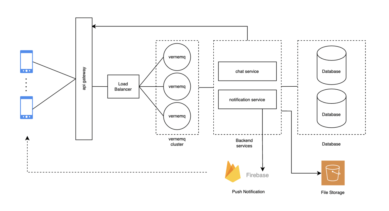 Realtime Chat Tanpa Web Socket dengan MQTT Protocol Realtime Chat Tanpa Web Socket dengan MQTT Protocol