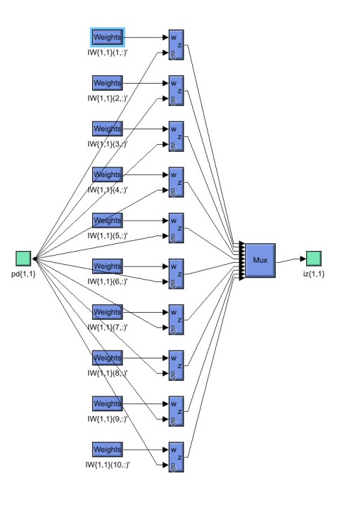Artificial Neural Network (ANN) Artificial Neural Network (ANN)