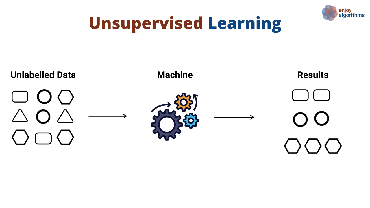 Unveiling the Top 5 Unsupervised Machine Learning Algorithms in Data ... Unveiling the Top 5 Unsupervised Machine Learning Algorithms in Data ...