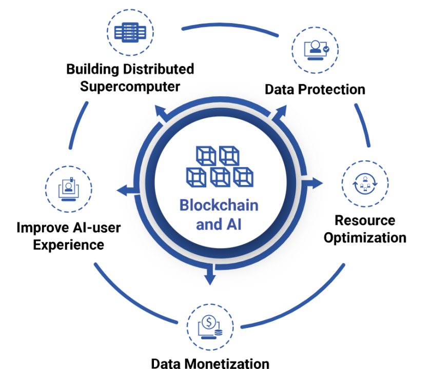 Blockchain – The Trustless Technology Blockchain – The Trustless Technology