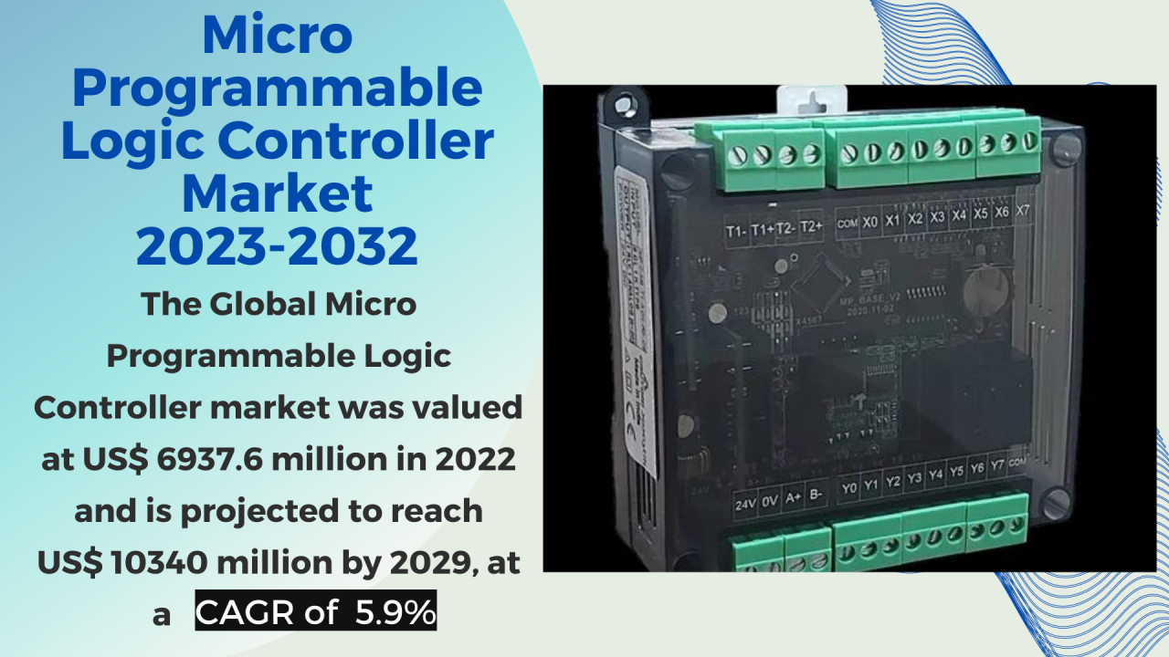 Micro Programmable Logic Controller Market, Global Outlook 2023-2032 Micro Programmable Logic Controller Market, Global Outlook 2023-2032