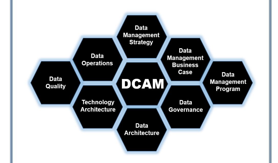 Data Capability Assessment Model Data Capability Assessment Model