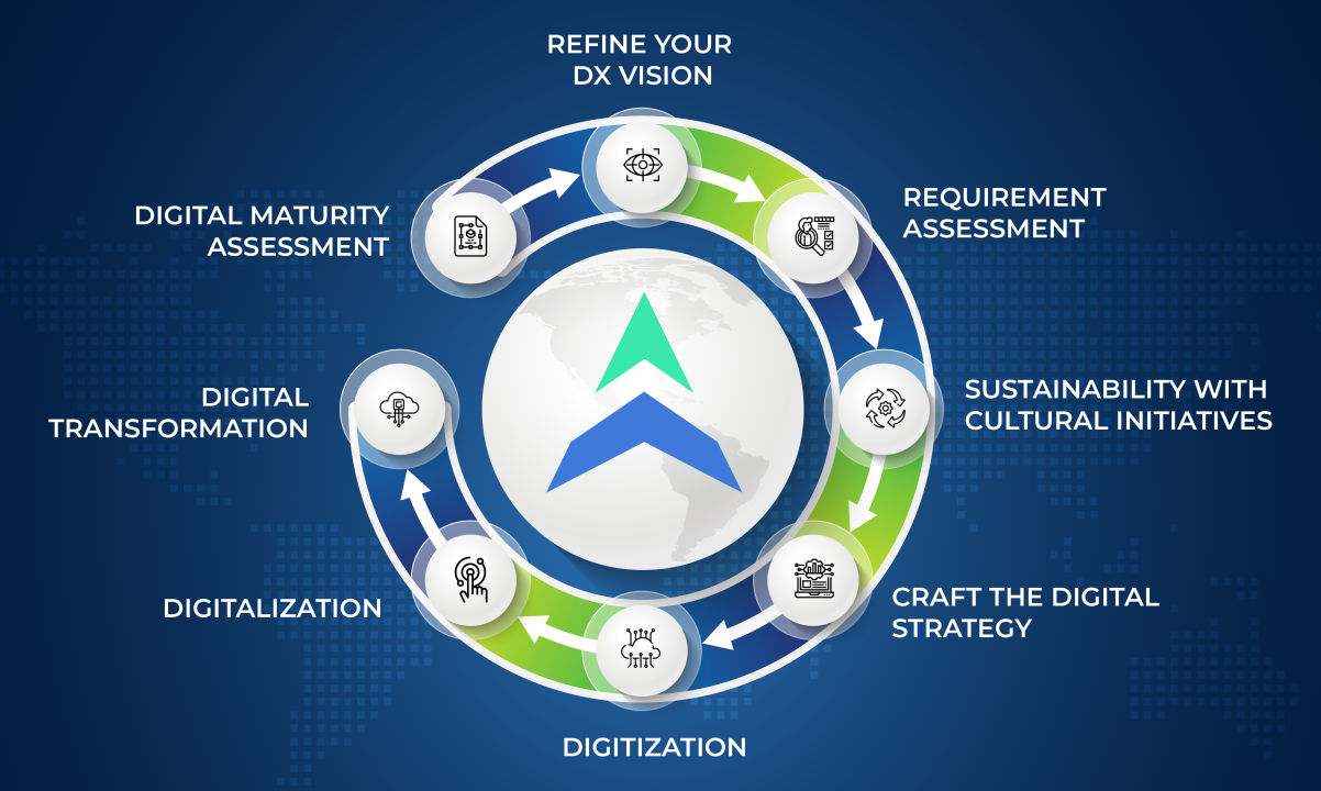 Driving Business Growth: How Digital Transformation Empowers the ... Driving Business Growth: How Digital Transformation Empowers the ...