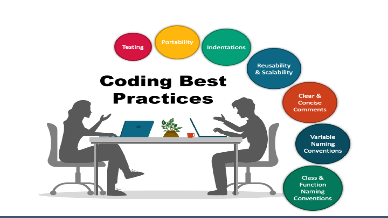 Coding best practices Coding best practices