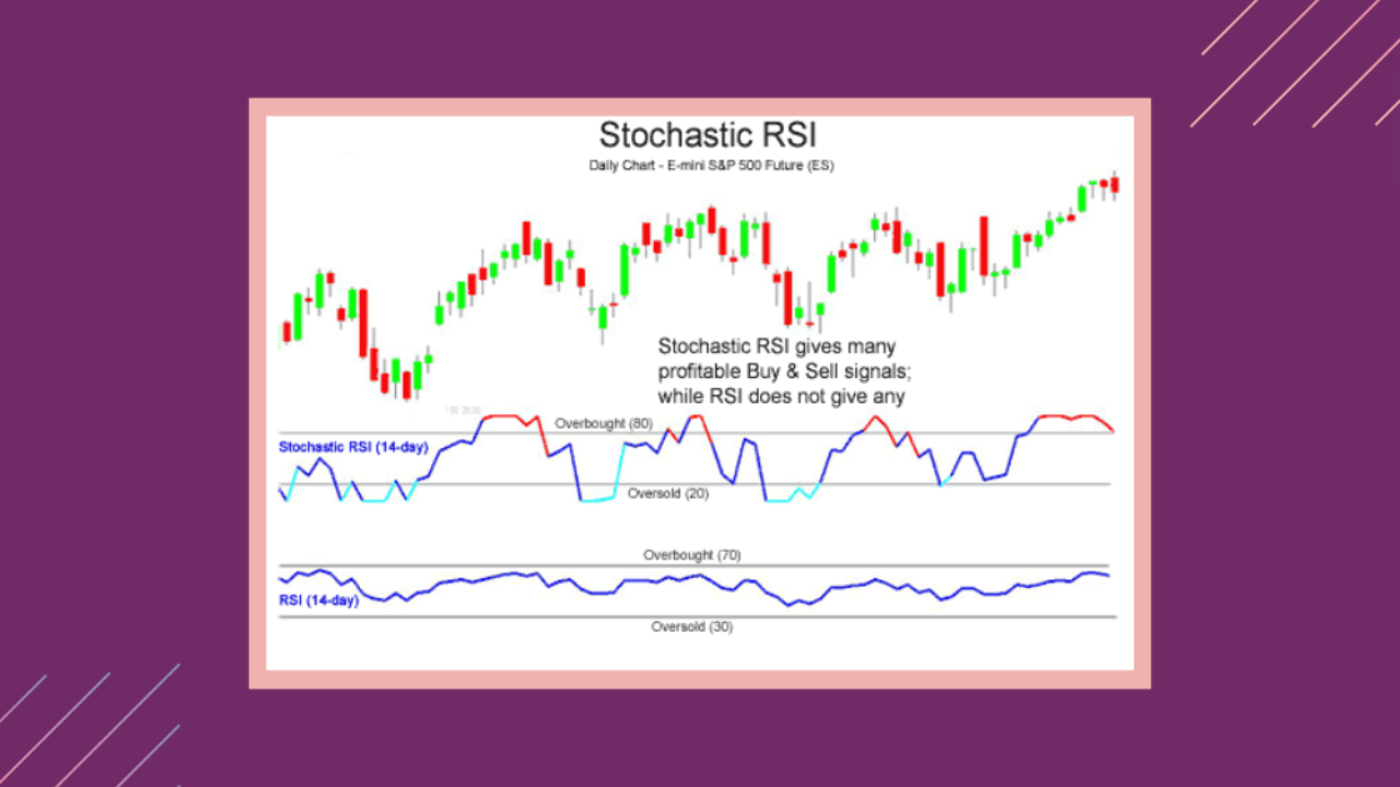 Stochastic RSI (StochRSI) Stochastic RSI (StochRSI)