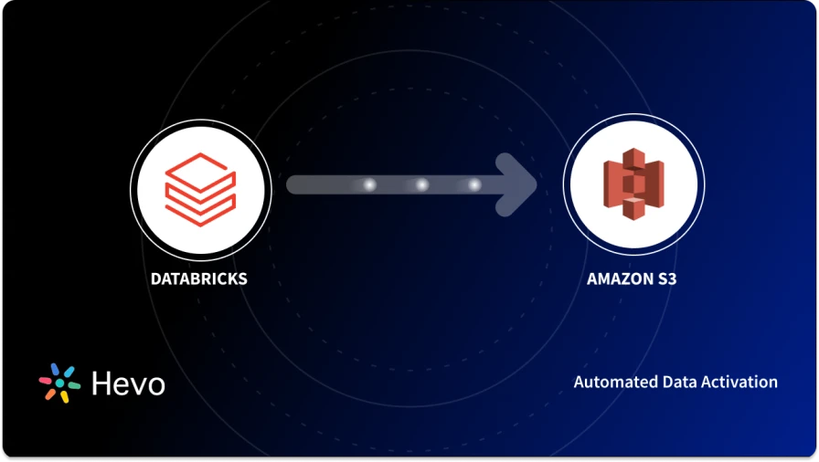 S3 to Databricks S3 to Databricks