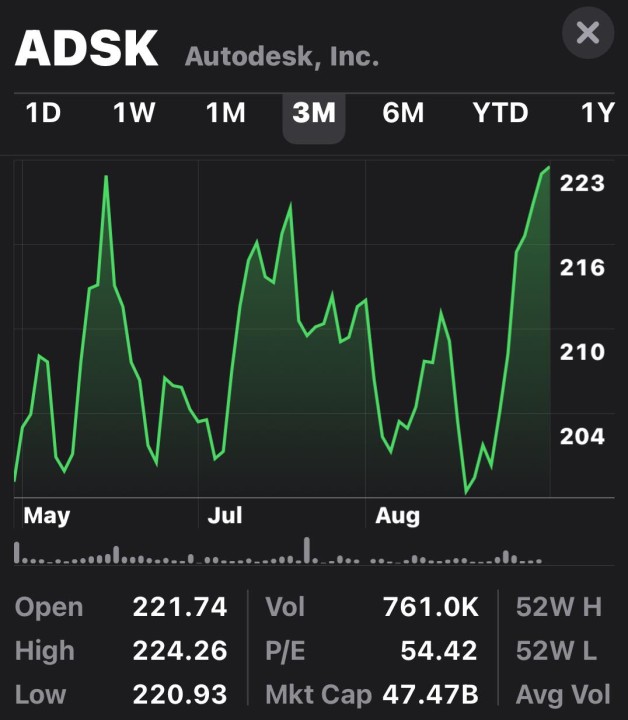 Autodesk Delivers Strong Q2 Results Amid Macroeconomic Challenges Autodesk Delivers Strong Q2 Results Amid Macroeconomic Challenges