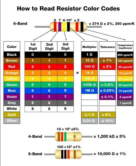 Exploring the Basics: Understanding Resistors Exploring the Basics: Understanding Resistors