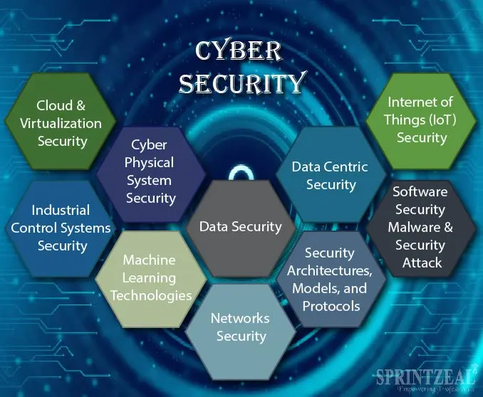 Emerging Technologies in Cybersecurity Emerging Technologies in Cybersecurity