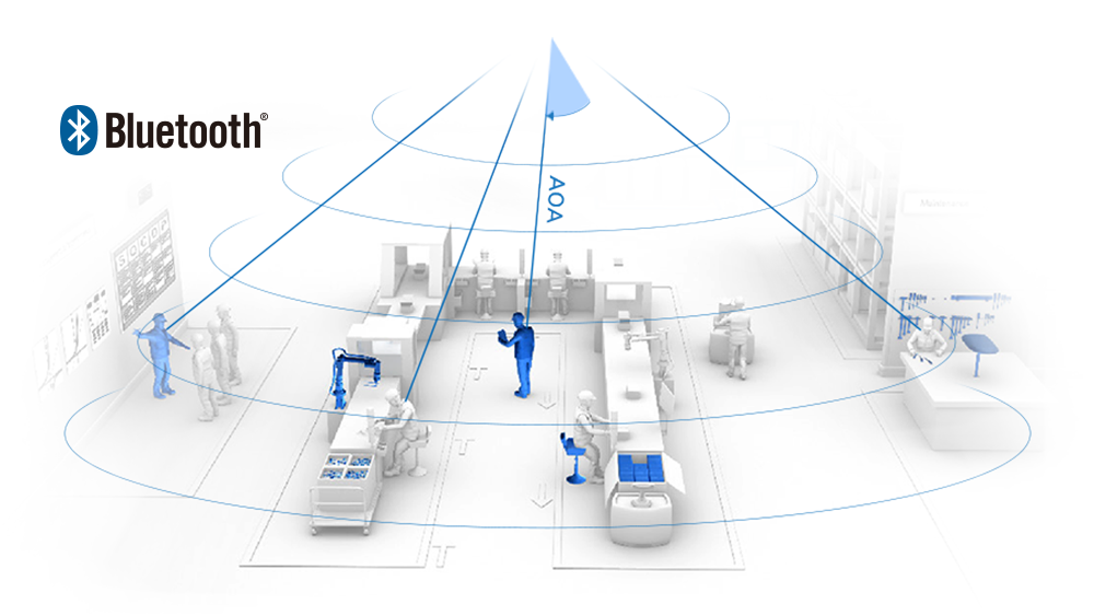 A Comprehensive Guide to Bluetooth® 5.1 AoA Positioning Technology A Comprehensive Guide to Bluetooth® 5.1 AoA Positioning Technology