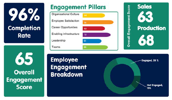 Navigating Workforce Dynamics through Employee Engagement Surveys Navigating Workforce Dynamics through Employee Engagement Surveys