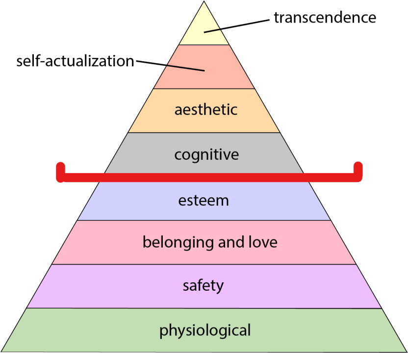 Maslow's Hierarchy of Needs Maslow's Hierarchy of Needs