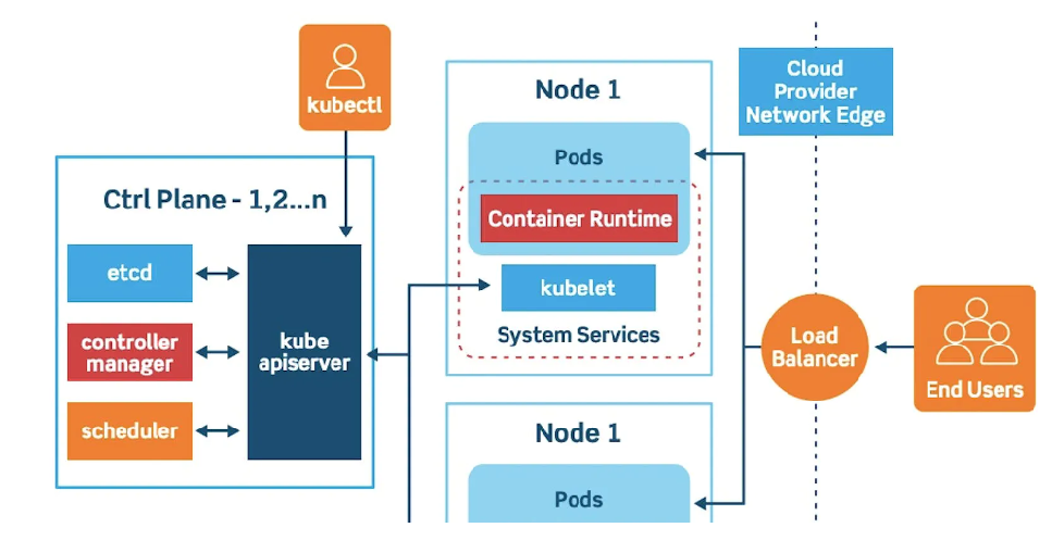 Demystifying Kubernetes Demystifying Kubernetes