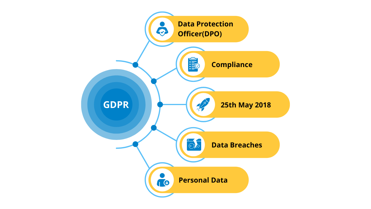 General Data Protection Regulation (GDPR): Beginner's Guide General Data Protection Regulation (GDPR): Beginner's Guide