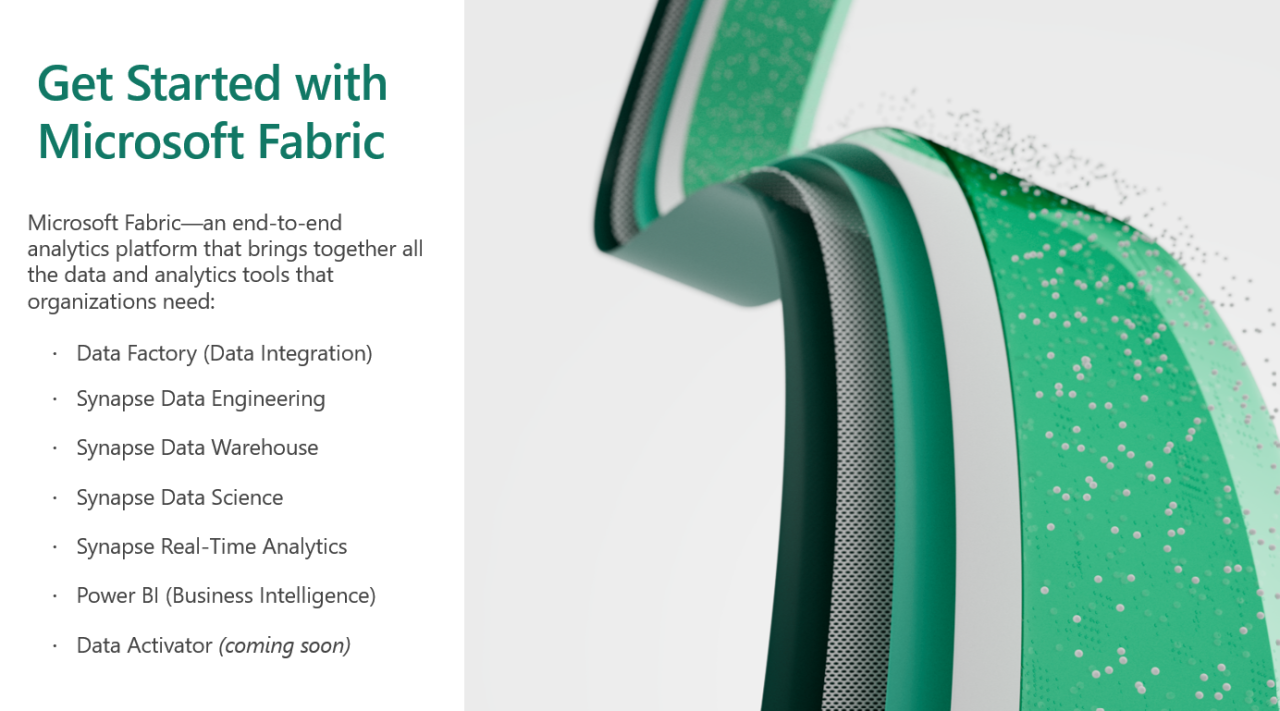 Microsoft Learn: Get Started with Microsoft Fabric Microsoft Learn: Get Started with Microsoft Fabric