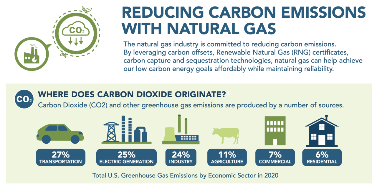 Natural Gas Utilities Working to Reduce CO2 Natural Gas Utilities Working to Reduce CO2