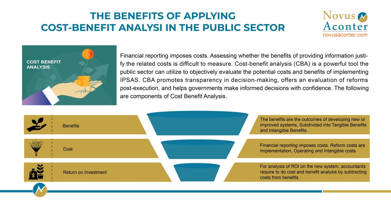 COST BENEFIT ANALYSIS COST BENEFIT ANALYSIS