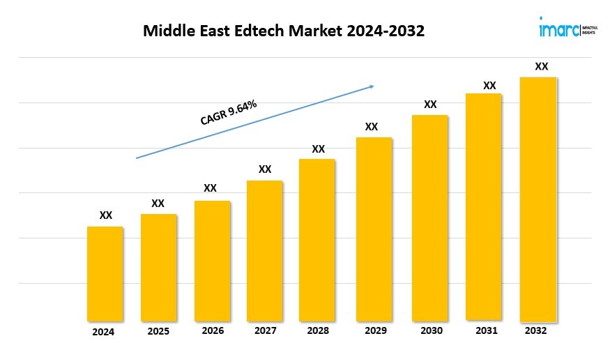 Middle East Edtech Market to Grow at a CAGR of 9.64% during 2024-2032 Middle East Edtech Market to Grow at a CAGR of 9.64% during 2024-2032