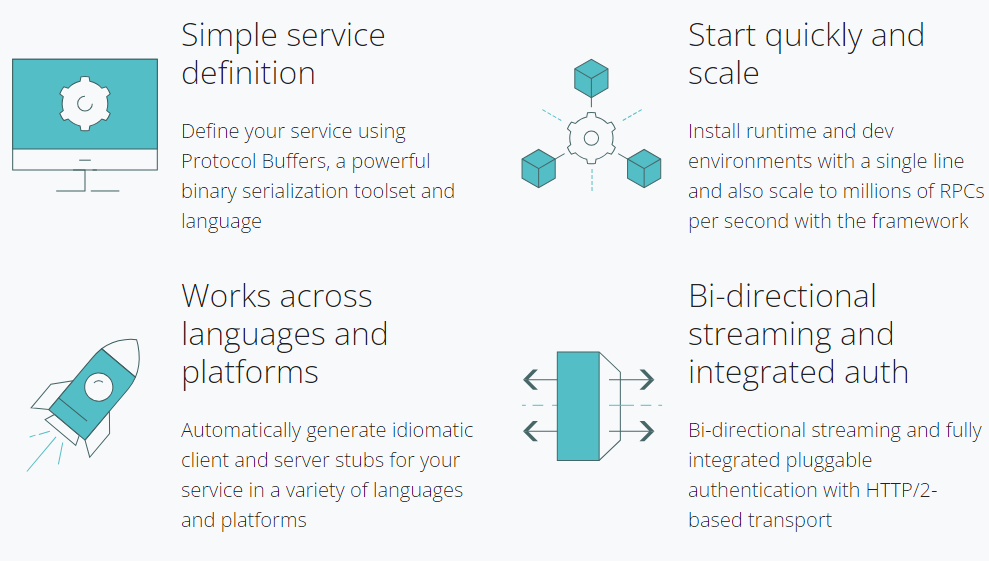 gPRC A High-Performance open source RPC Framwork gPRC A High-Performance open source RPC Framwork