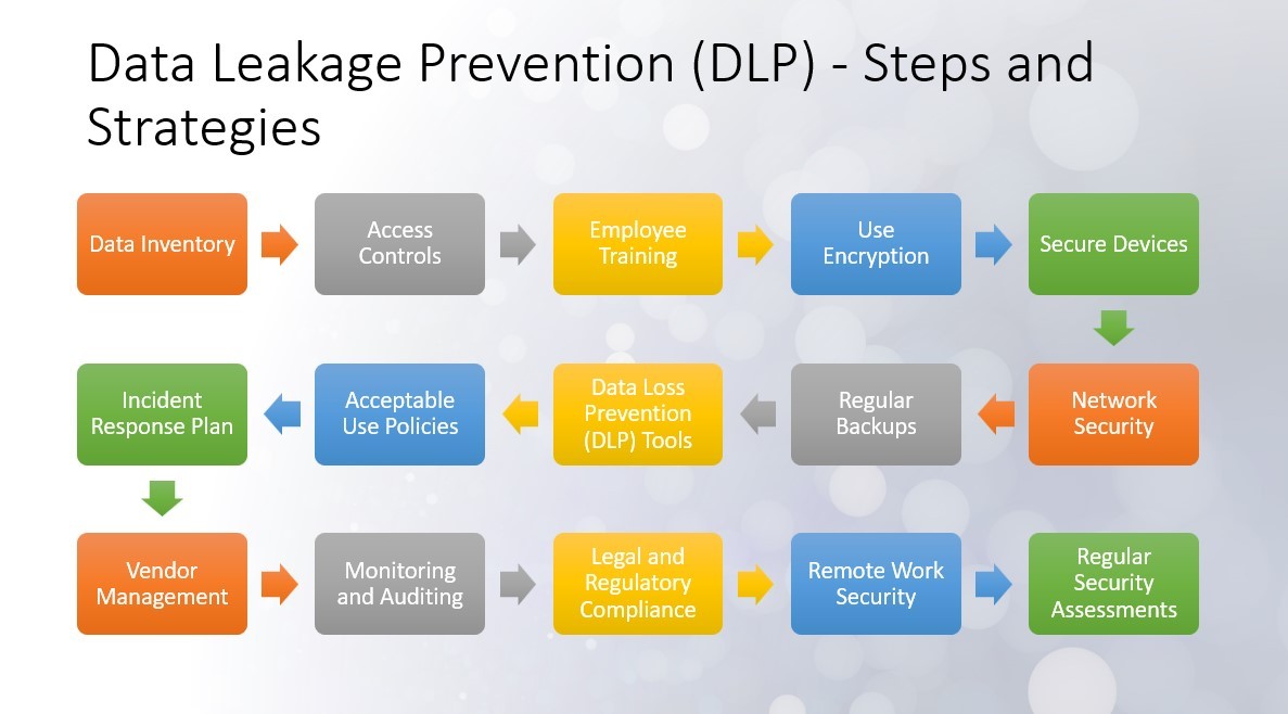 Data Leak Prevention Services Technical Framework - vrogue.co Data Leak Prevention Services Technical Framework - vrogue.co