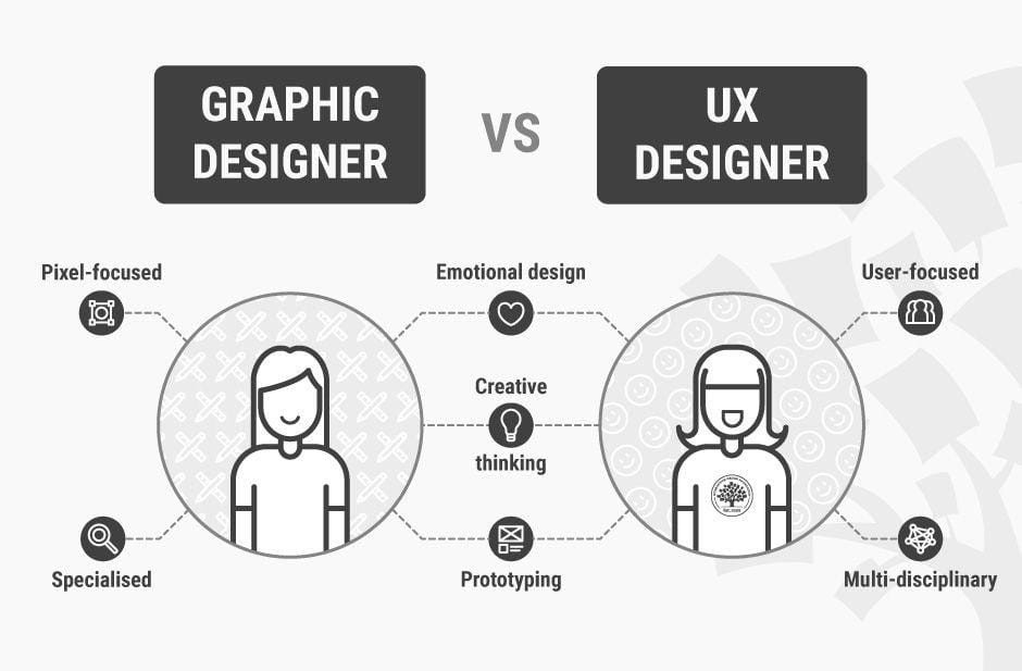 Role Of Graphic Design in UI UX Design Role Of Graphic Design in UI UX Design
