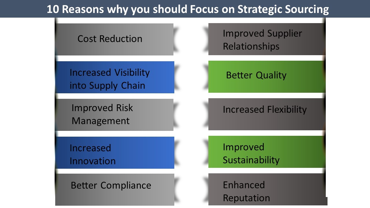 10 Reasons why you should Focus on Strategic Sourcing 10 Reasons why you should Focus on Strategic Sourcing